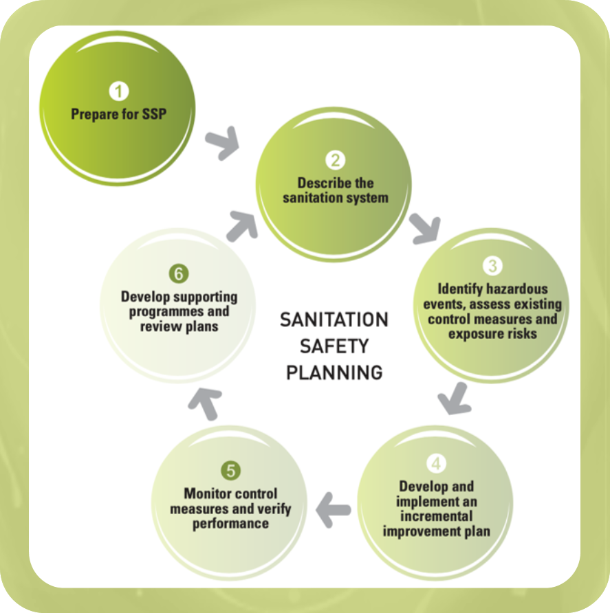 About SSP - SSP-Regulators